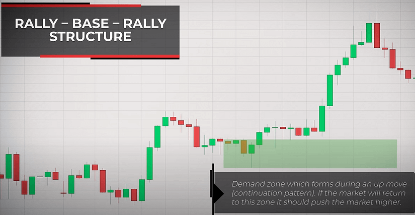 Supply and Demand Trading Secrets They Don’t Want You To Know – Tools ...